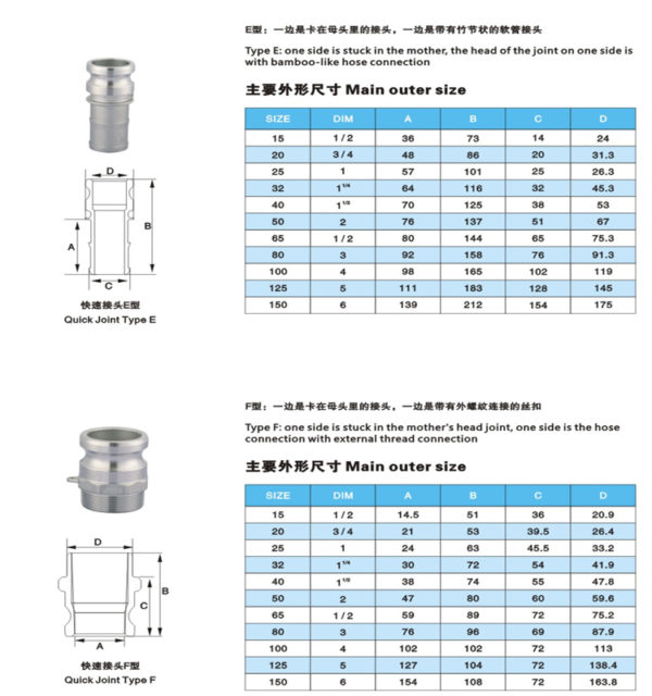 Stainless steel 304 camlock coupling type F | Top quality Hydraulic ...